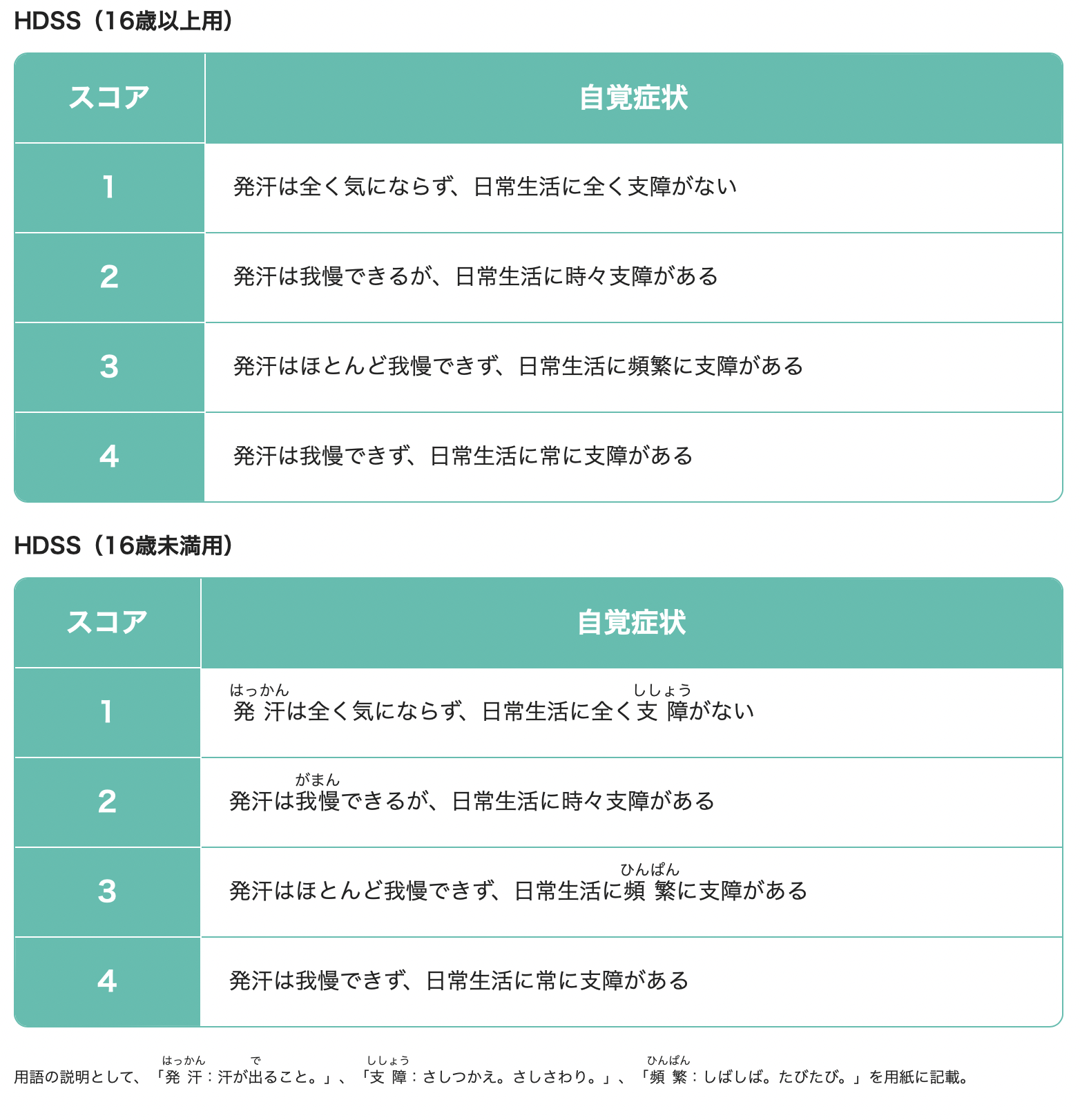 Q：多汗症疾患重症度評価尺度（HDSS）って何ですか？ | 薬剤師の覚え書